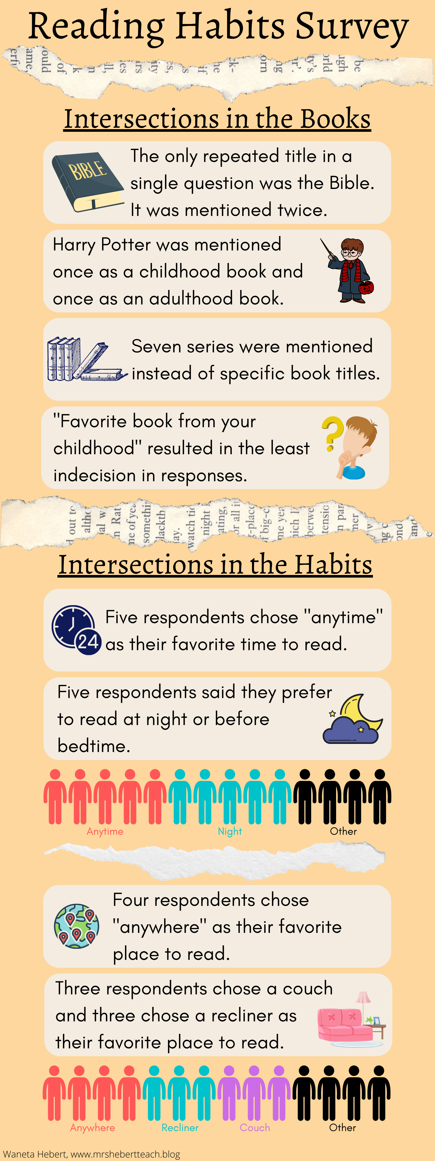 reading-habits-survey | Dr. Hebert's Classroom